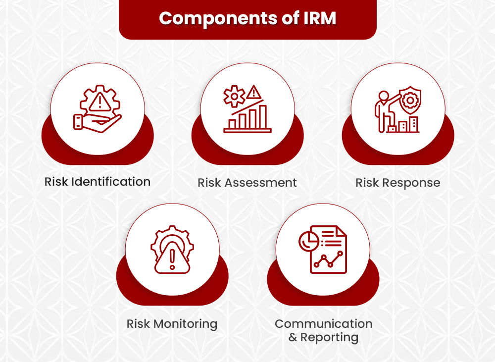 Unlock Growth with ServiceNow IRM | 5 Proactive Steps